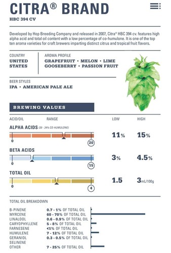 50-100-250g Hops - Citra-Target-Challenger-Fuggles-Saaz-E.K.G-First ...