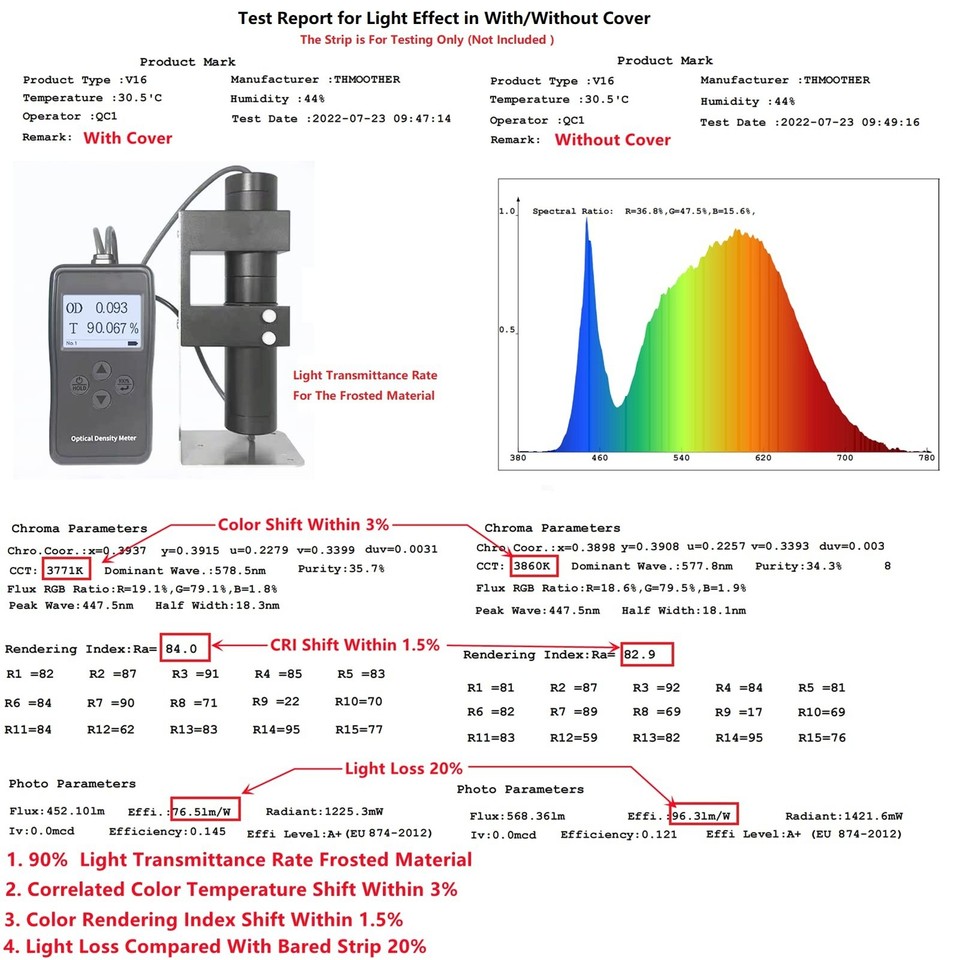 UV Resistance 3.28FT V Shape LED Strip Black Channel Diffuser,10-Pack ...