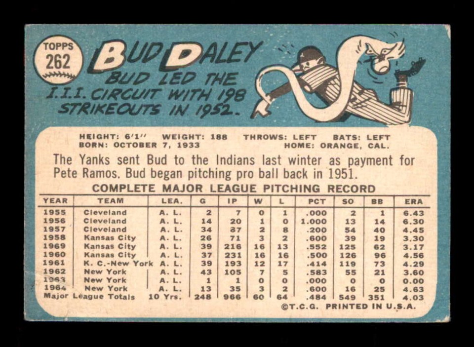 1965 Topps #262 Bud Daley VG/VGEX X3183257 | eBay