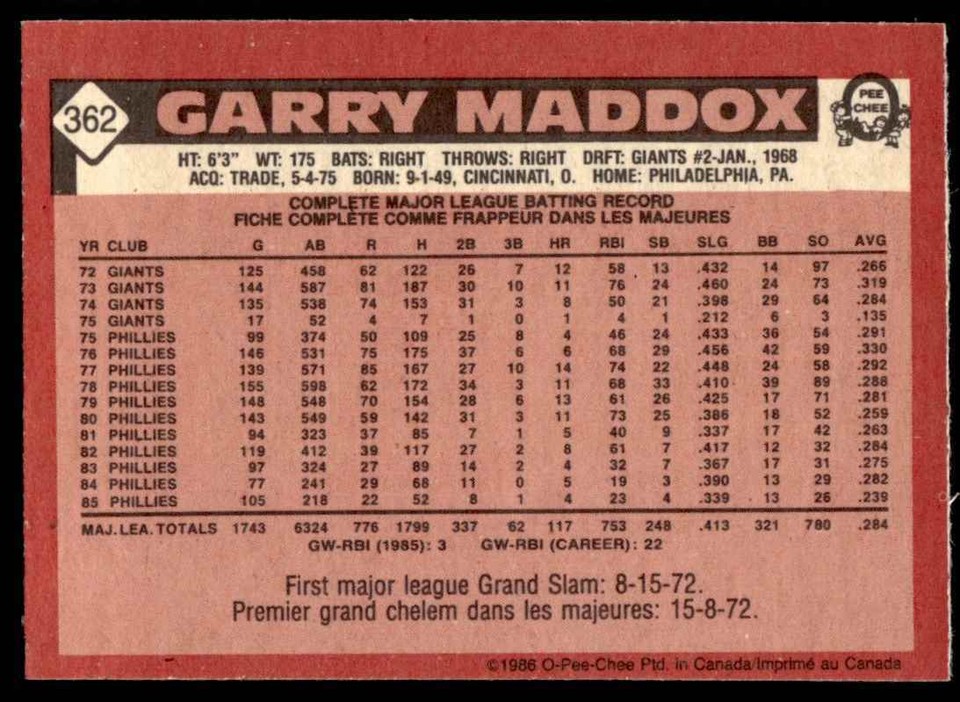 1986 O-Pee-Chee Garry Maddox Philadelphia Phillies #362 | eBay
