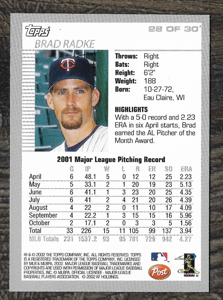 2002 Topps Post Cereal Brad Radke 28 Minnesota Twins | eBay