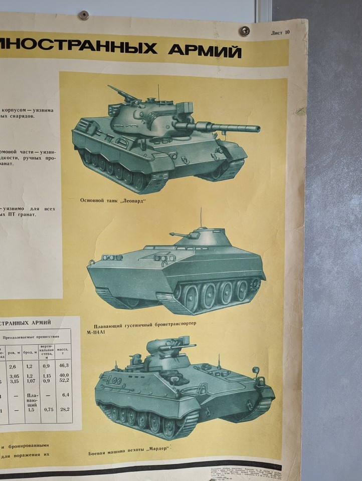 Tank Leopard - M 60 - Chieftain - M 114 - vulnerabilities - Cold WAR ...