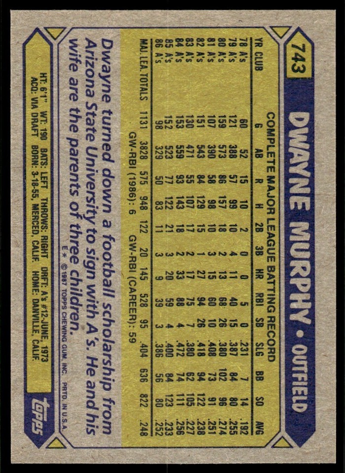 1987 Topps Baseball Card Dwayne Murphy Oakland Athletics #743 | eBay