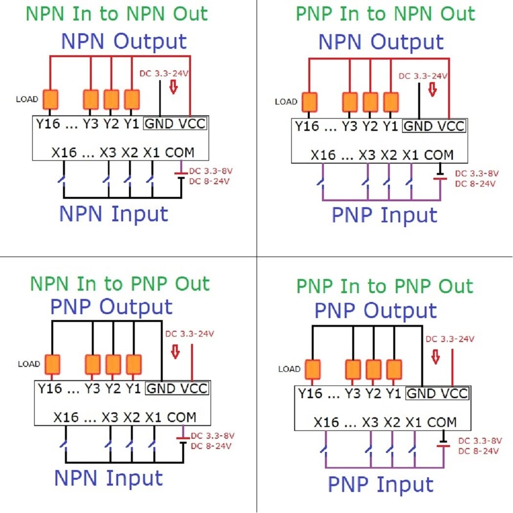 OPMSA04 3.3-5V NPN NPN Digital Logic Convert 2A MOS Solid State Signal ...