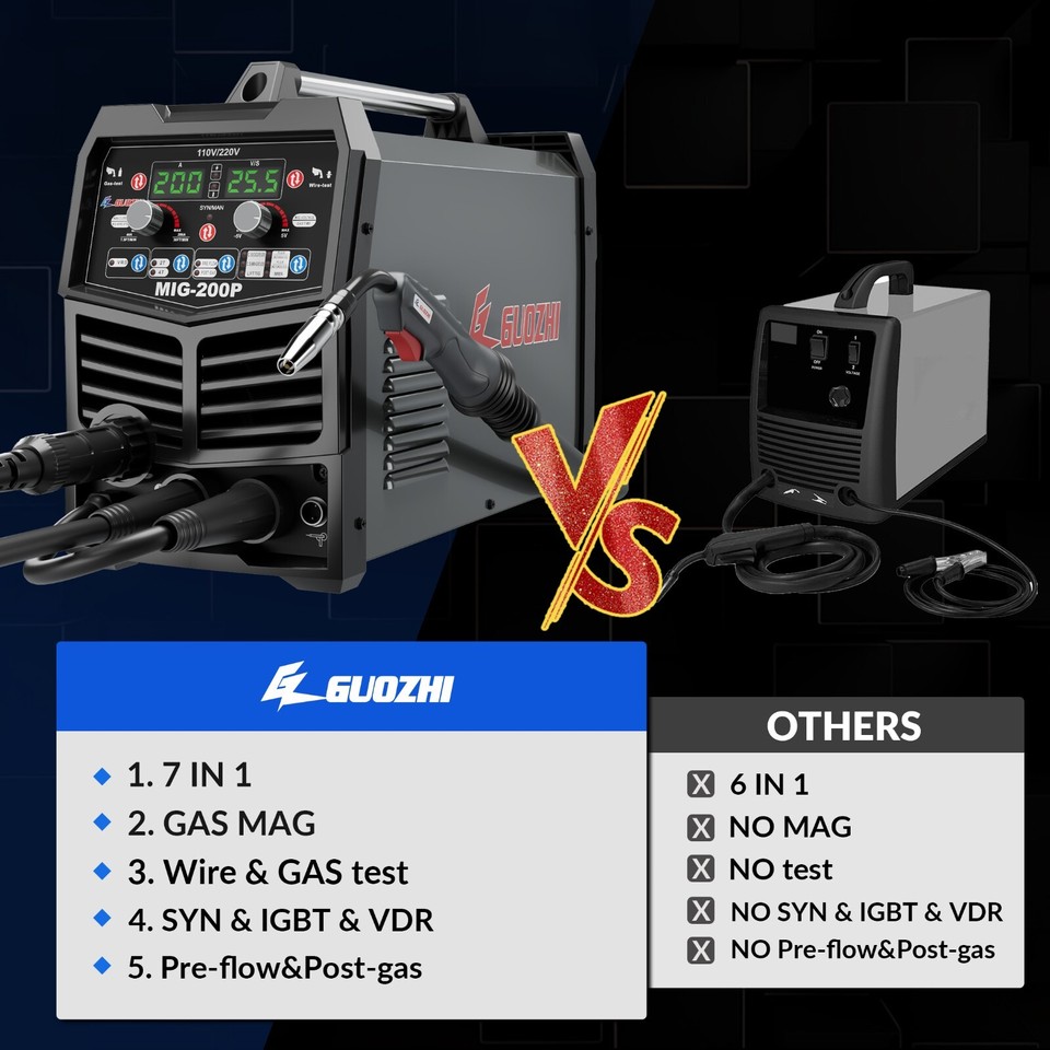 GZ GUOZHI 110V/220V 200A MIG Welder, 7 in 1 Multi-Process Welding ...