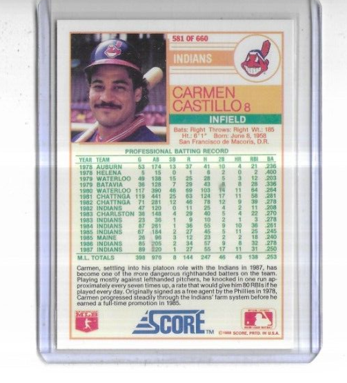 1988 Score Baseball #581 Carmen Castillo Cleveland Indians | eBay