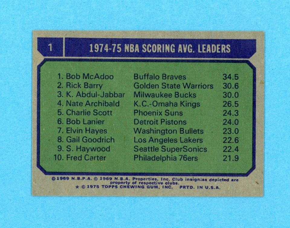 1975-76 Topps #1 1974-75 NBA Scoring Avg Leaders Jabbar Basketball Card ...