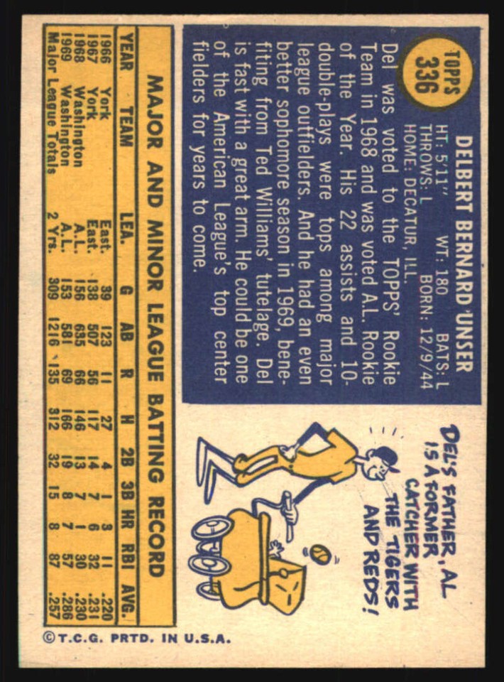 1970 Topps #336 Del Unser EX+ Senators 569635 | eBay
