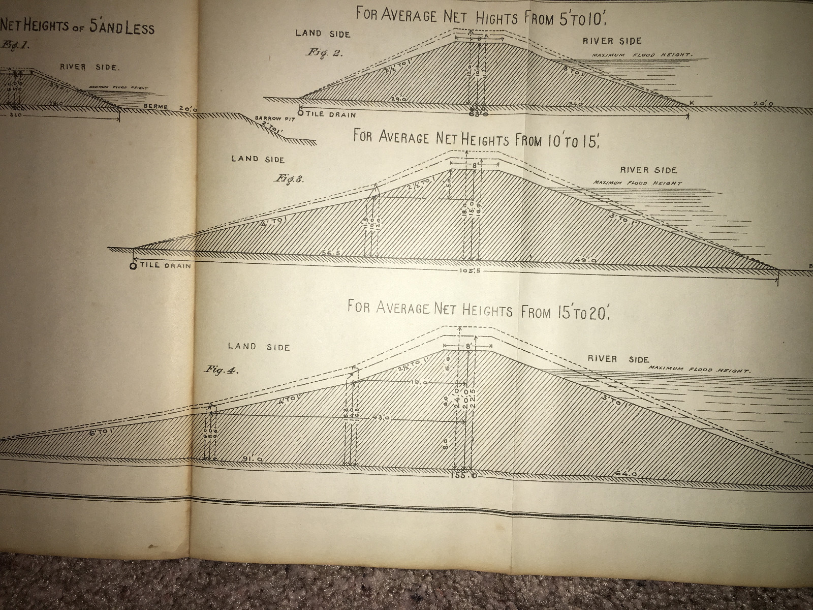 1893 Map Mississippi River 4th District Where Levee Exposed to Wave ...