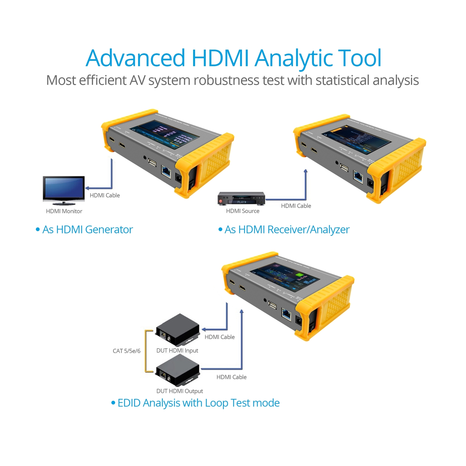 gofanco HDMI 2.0 Pattern Generator/Analyzer (PRO-HDMI2Gen) 818354020281 ...