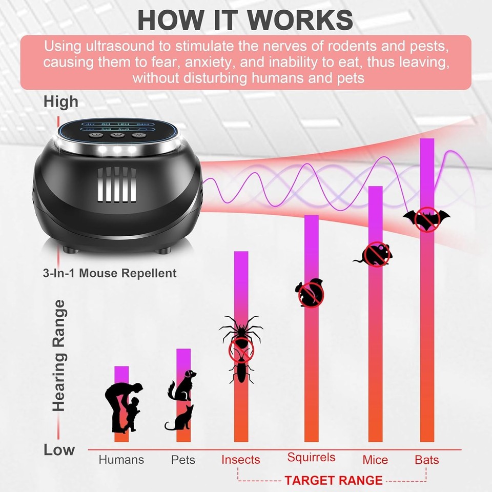 Mouse and Rodent Repellent Plug-In, Ultrasonic Pest Control Device for ...