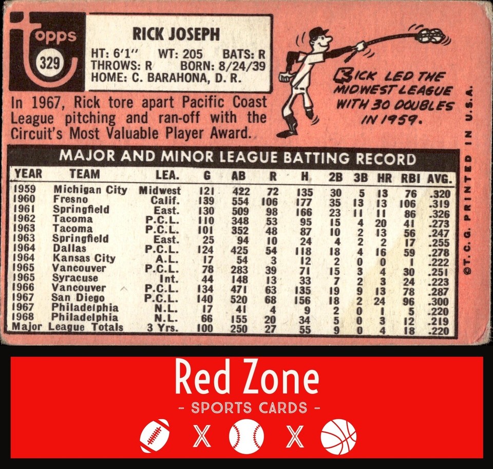 1969 Topps - #329 Rick Joseph VG | eBay