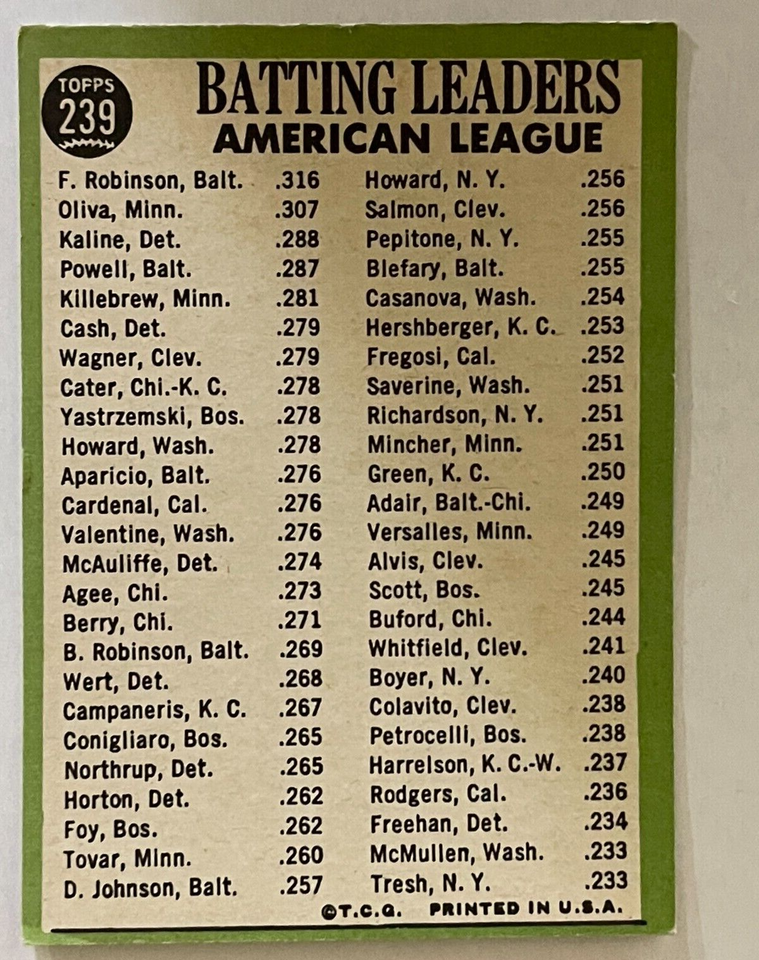 1967 Topps #239 AL Batting Leaders HOFs FRobinson/Oliva/Kaline POPS! | eBay