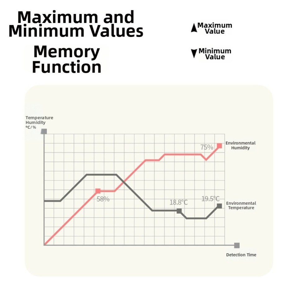 Baby Room Thermometer Digital Hygrometer Humidity Range 20% -99% For ...