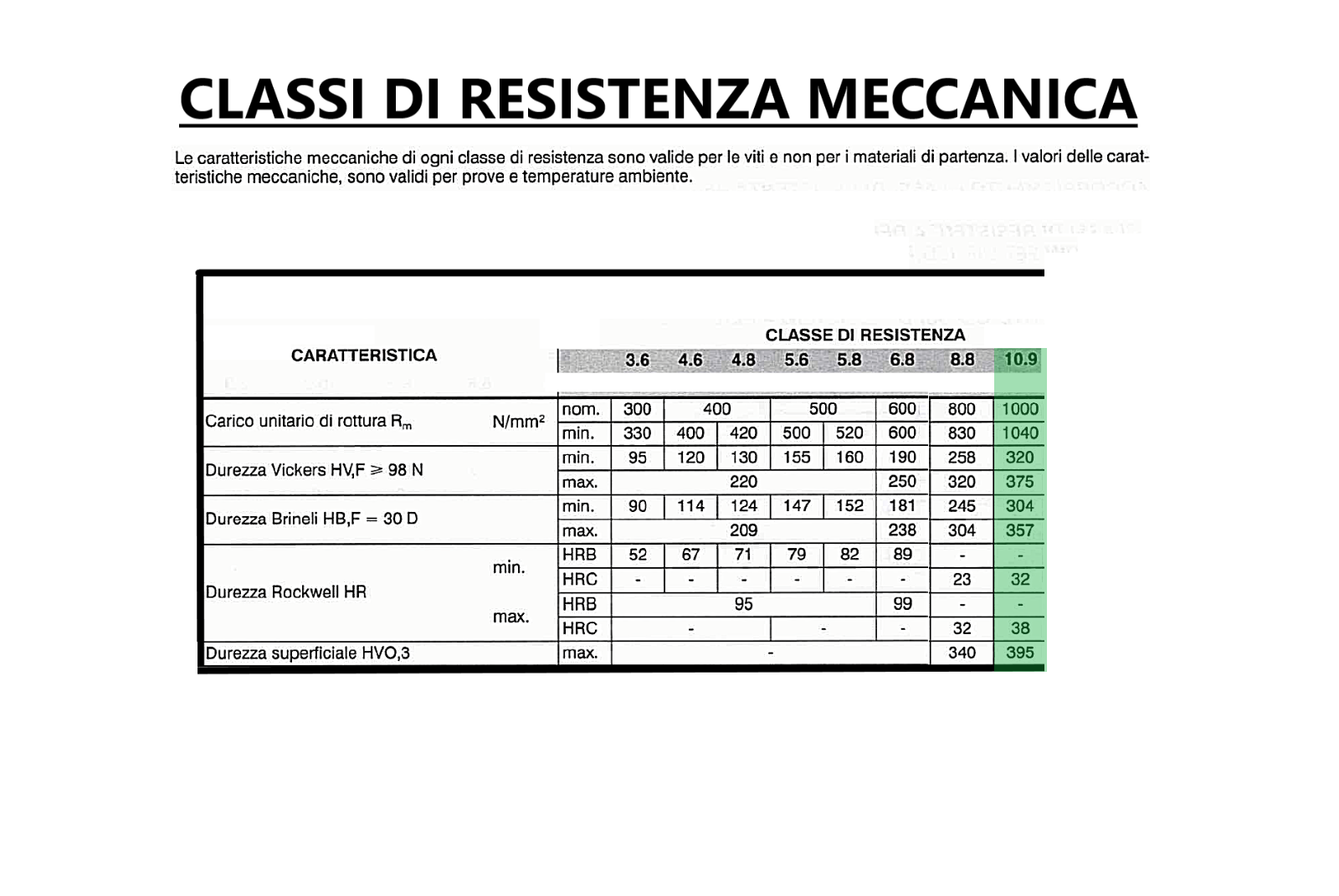 VITI M10X1,25 BULLONI PASSO FINE TESTA ESAGONALE DIN961 DIN960 ACCIAIO ...
