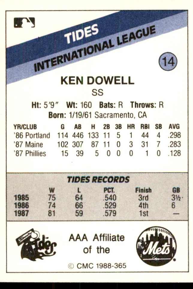 1988 CMC Ken Dowell Baseball Cards #14 | eBay