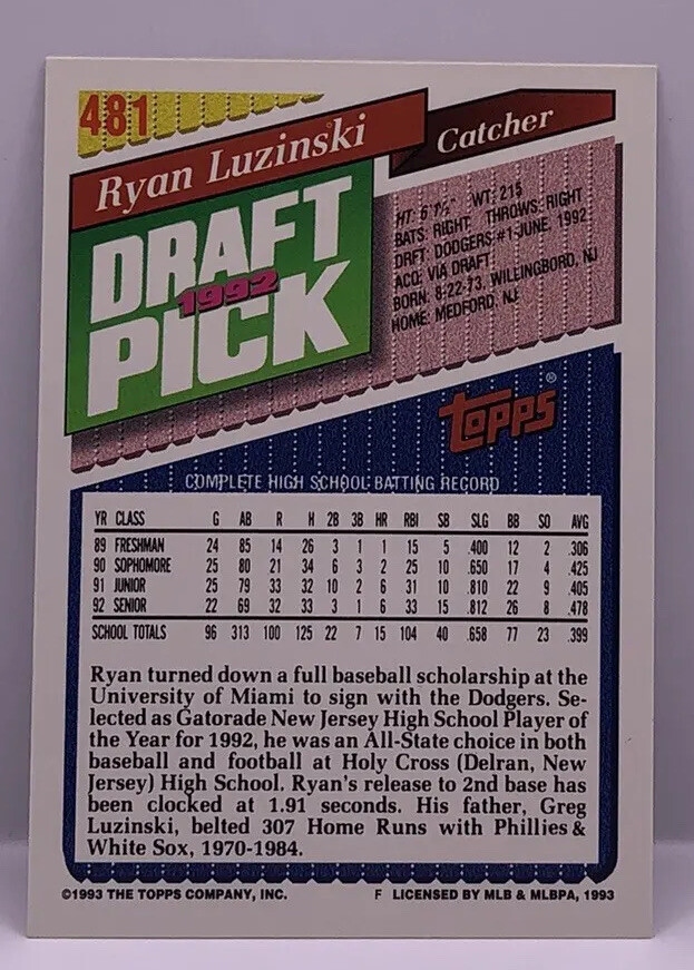 Ryan Luzinski 1993 Topps Gold Rookie Los Angeles Dodgers #481 Free ...