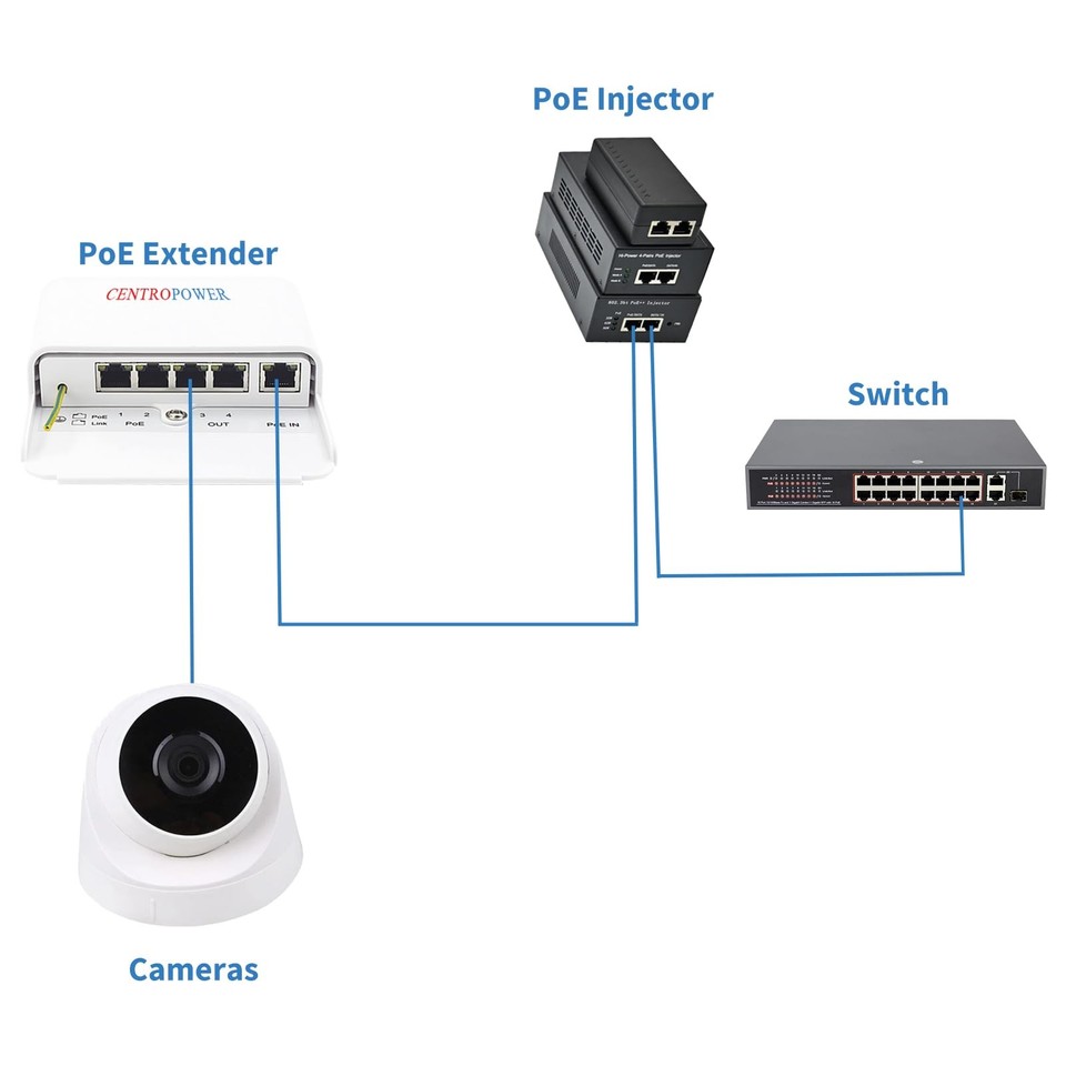 Outdoor 5 Port PoE Switch/Extender/Booster, 60W 48V 10/100/1000M POE ...