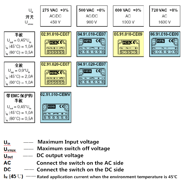KEB 04.91.010-CE07 half-wave rectifier Keb Rectifier 04.91.010-CE07 | eBay