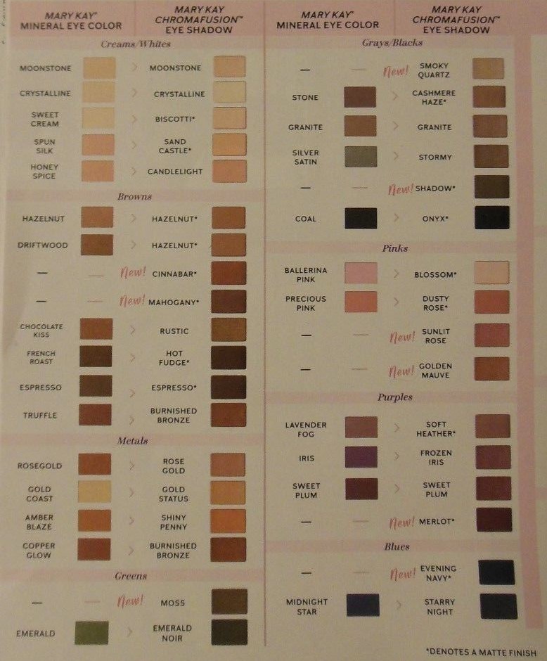 Mary Kay Mineral Foundation Color Chart Mary Kay Mineral Eye Color Eye