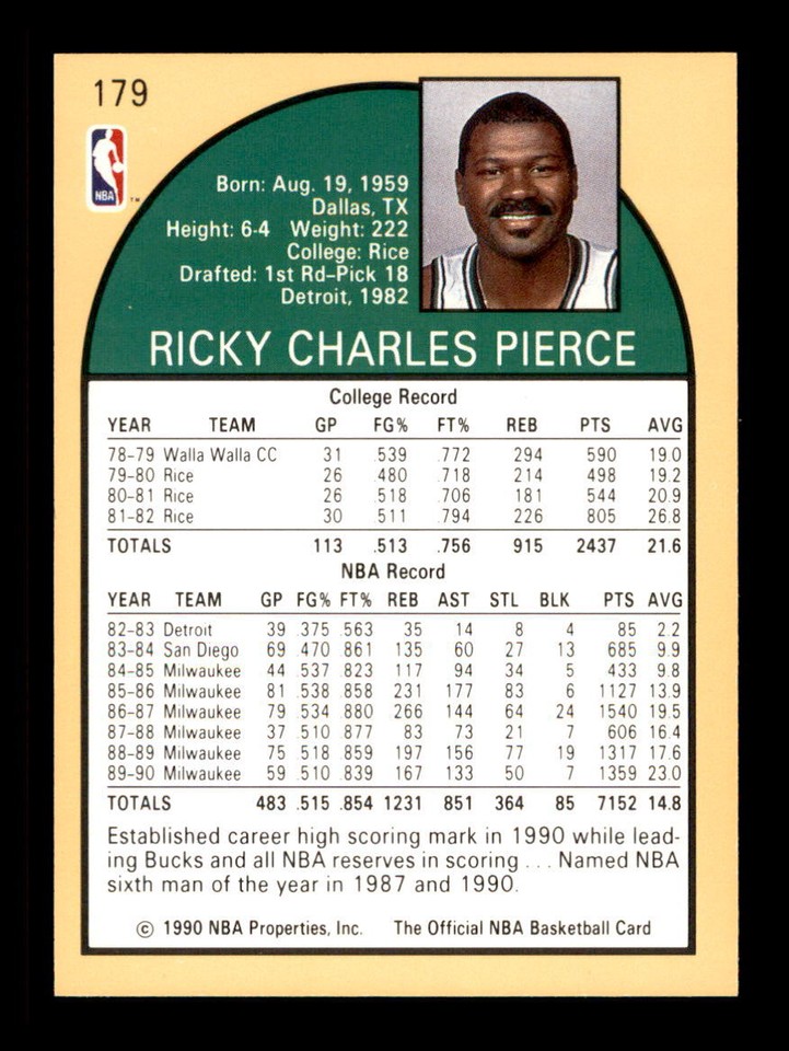 1990 Basketball Hoops Ricky Pierce Milwaukee Bucks #NNO 6th Man | eBay