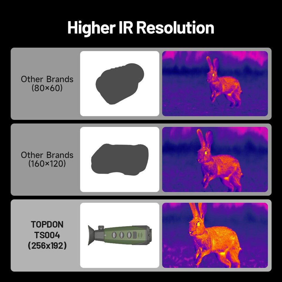 Topdon 256x192 Thermal Imager Hunt Imaging Monocular Camera Telescope TS004 UK | eBay UK