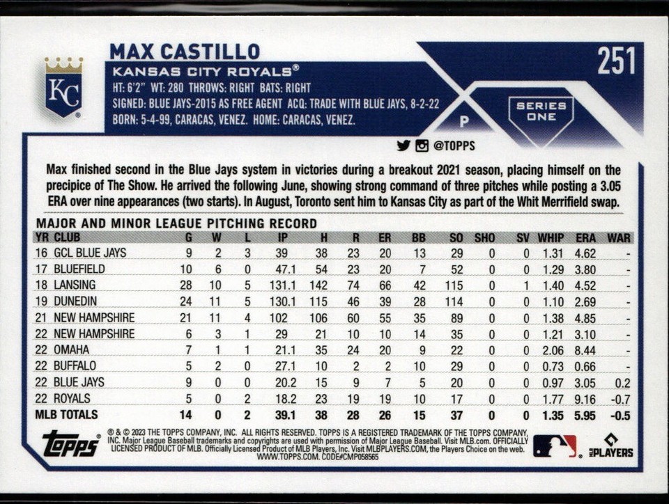 MAX CASTILLO Rookie Topps Series One Baseball RC 251 2023 MLB Kansas ...