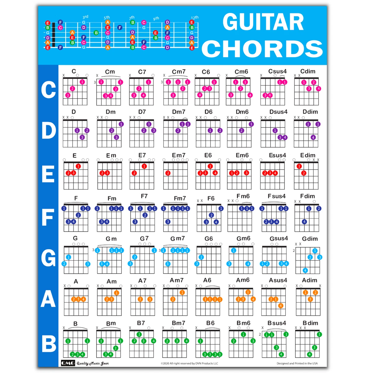 Basics Guitar Chords