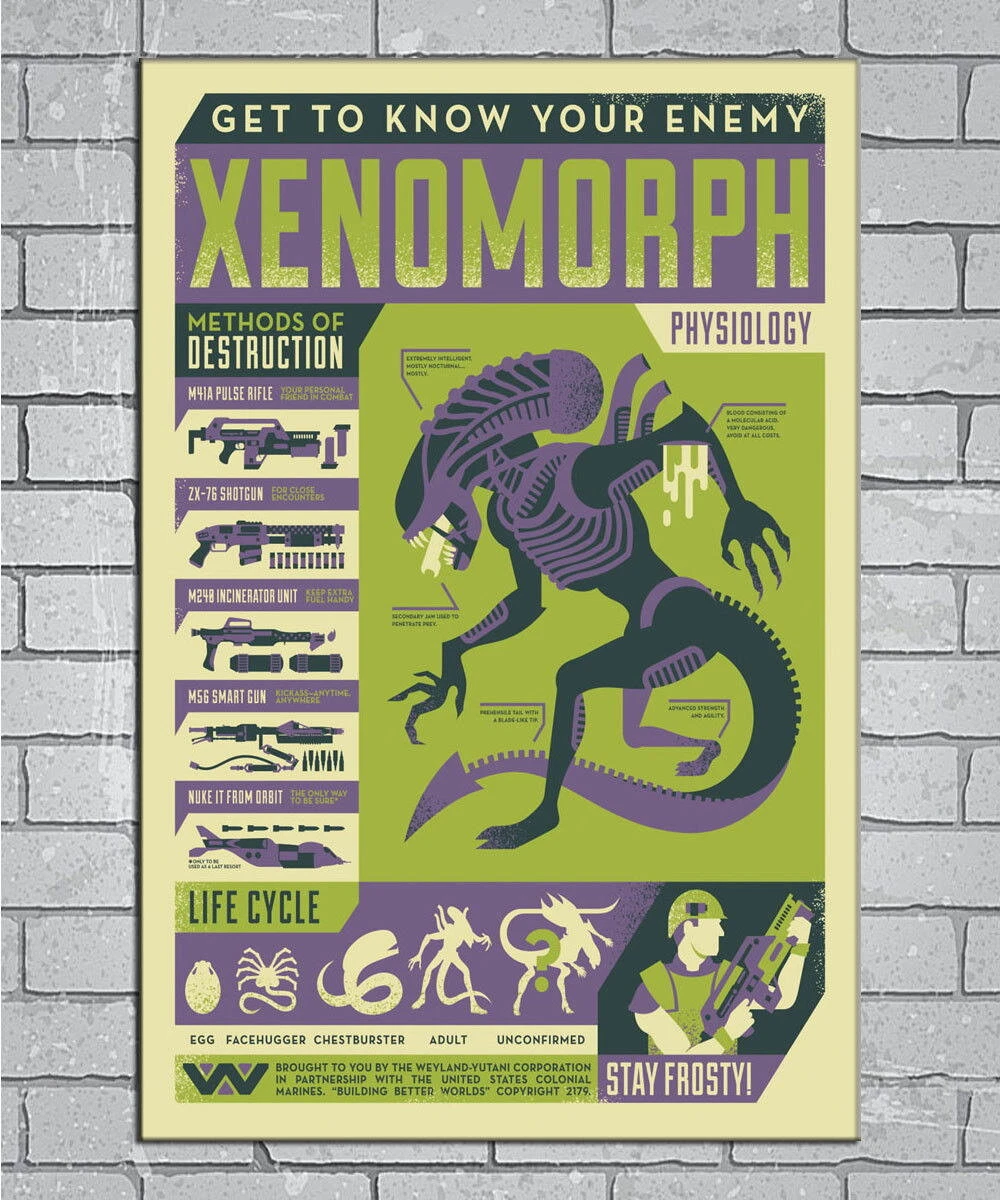 Xenomorph Physiology