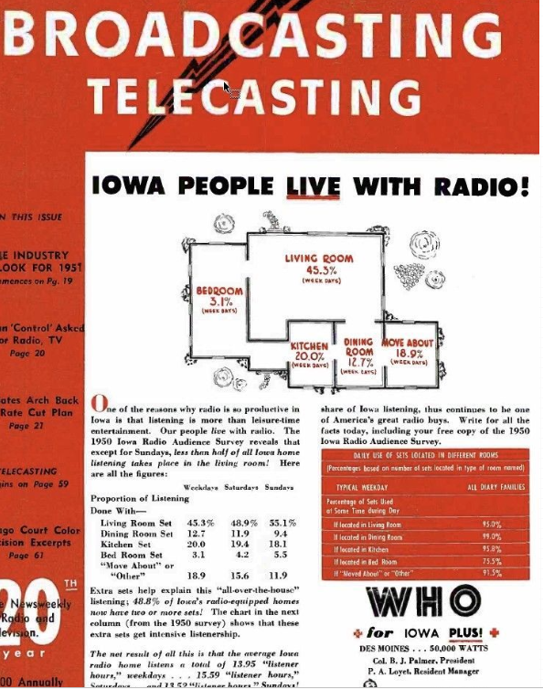 Broadcasting Magazine Radio Collection 1950s 1950-1959 Issues 529 PDF ...