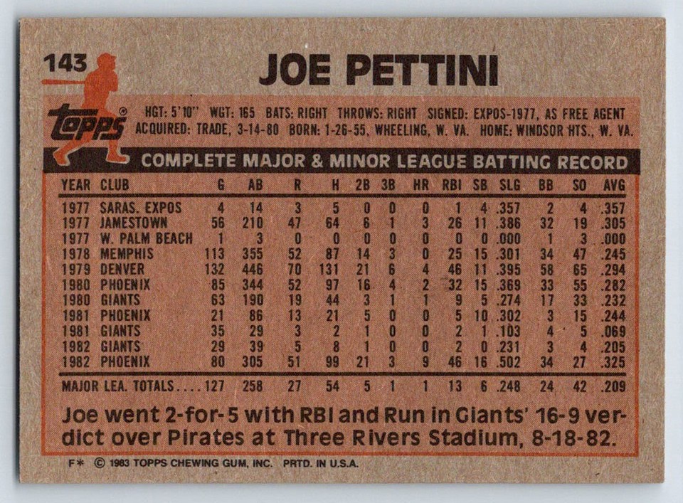 1983 Topps 143 Joe Pettini On Card Auto San Francisco Giants AUTOGRAPH ...