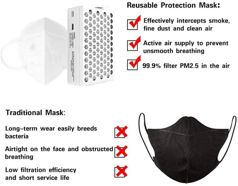 Personal Wearable Air Purifiers Portable Electric Air Purifier HEPA ...