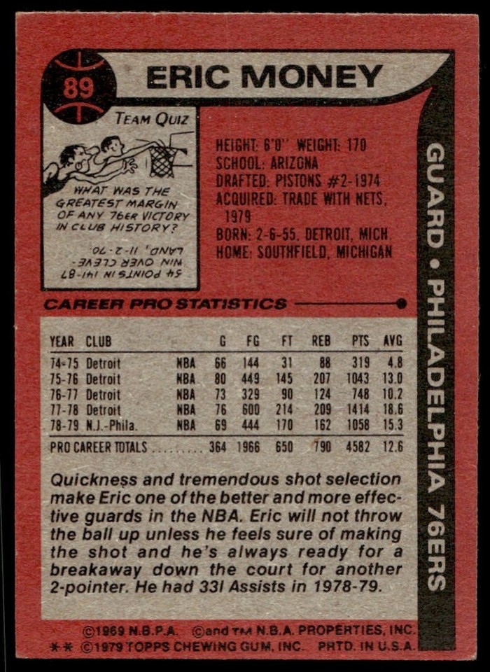1979-80 Topps Eric Money P3 Philadelphia 76ers #89 | eBay