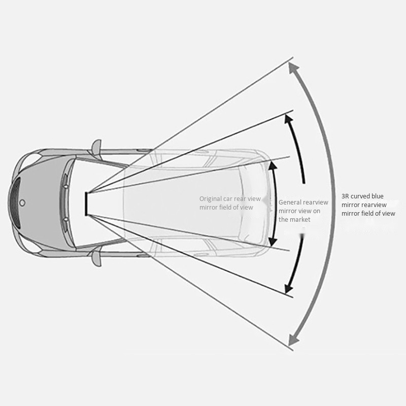 Car Interior Field of View -Glare High-Definition Curved , Rear View ...