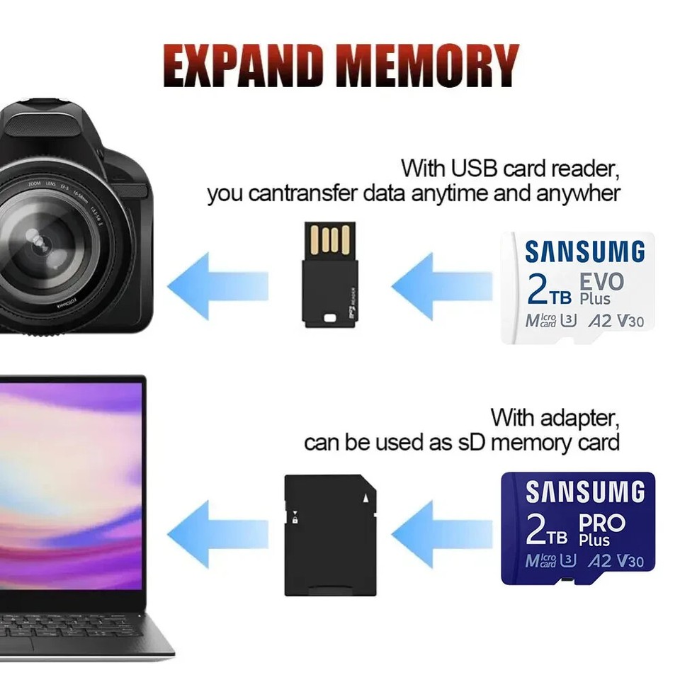 High speed Micro TF Card 2TB Mini TF Flash Card SD Memory Card SD ...