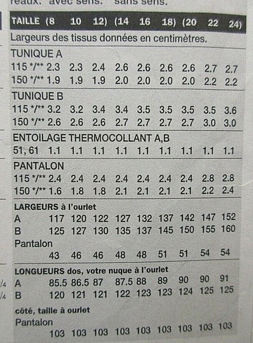 Very Easy Vogue Pattern 7053 Koko Beall Size-8-10-12 | eBay