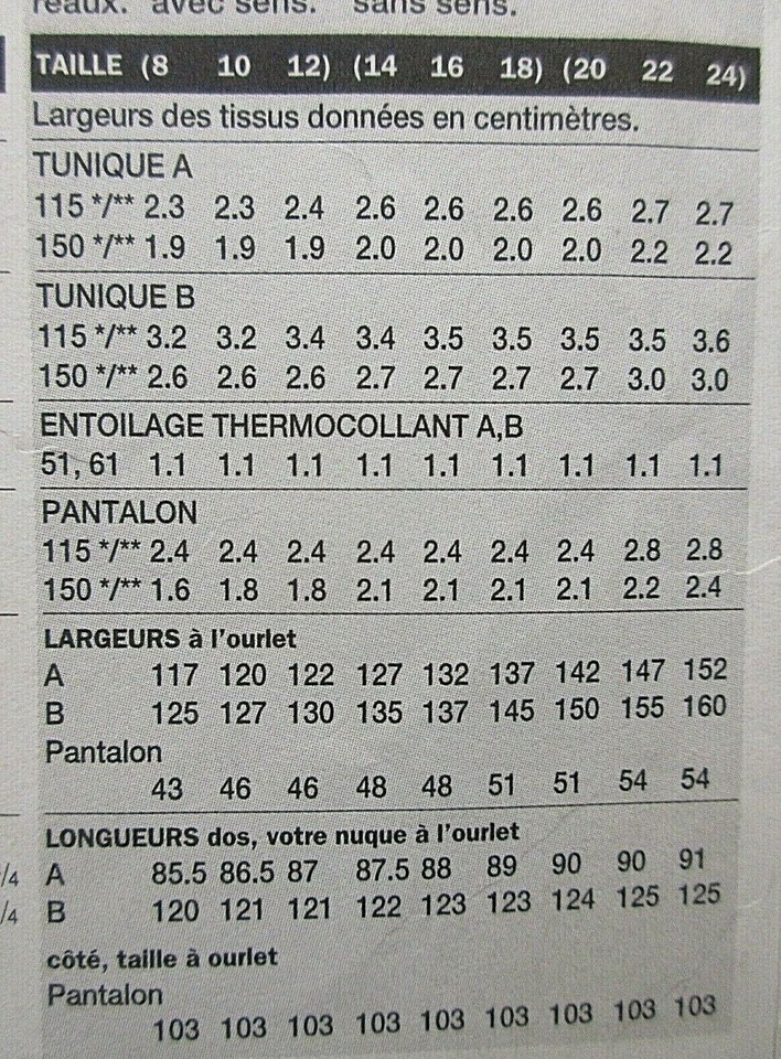 Very Easy Vogue Pattern 7053 Koko Beall Size-8-10-12 | eBay