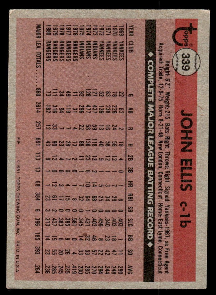 1981 Topps John Ellis #339 Texas Rangers Baseball Card | eBay
