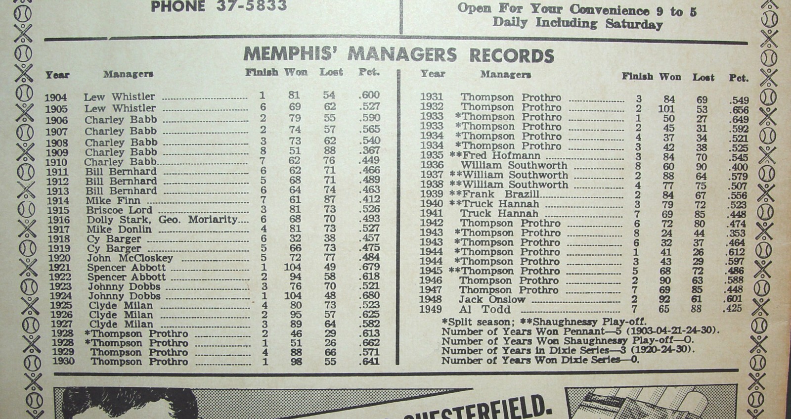 Vintage August 1950 MEMPHIS CHICKS Baseball Team Score Card / Program ...