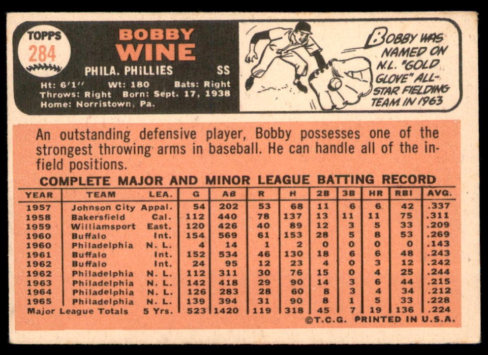 1966 Topps #284 Bobby Wine | eBay