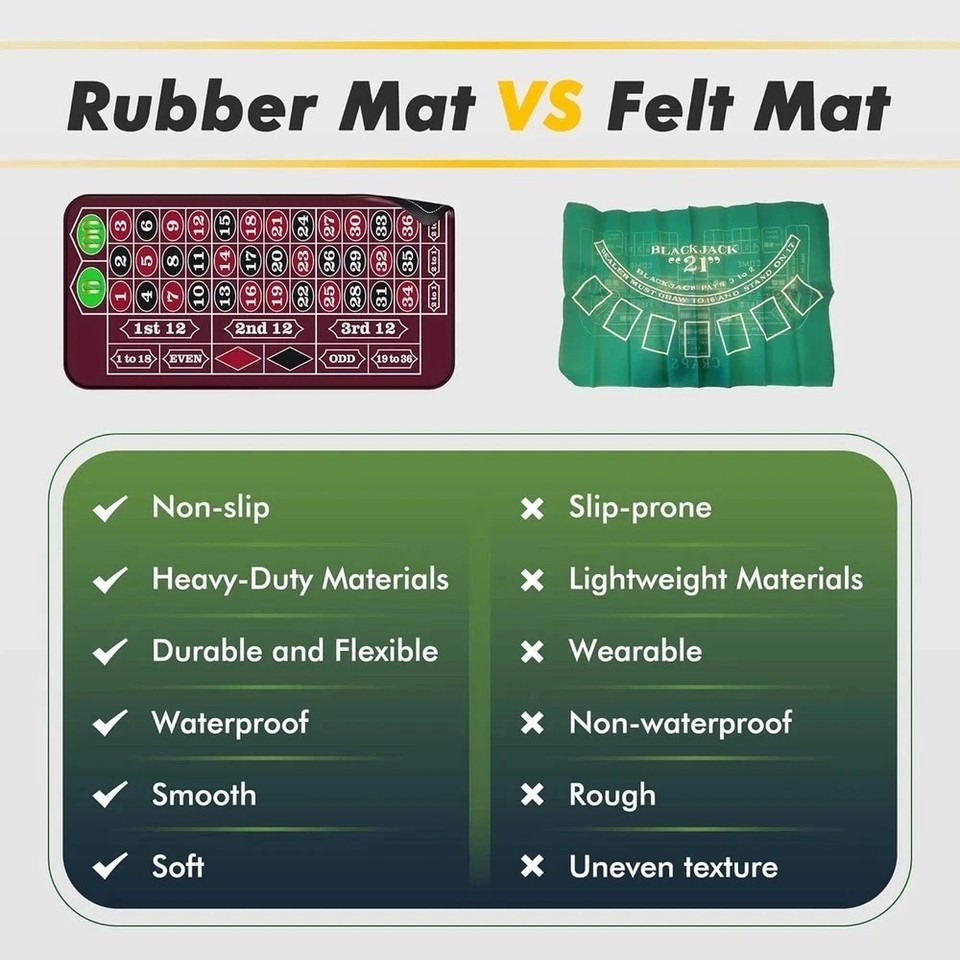 Roulette Mat Roulette Wheel Set for Adults with Rubber Roulette Table ...