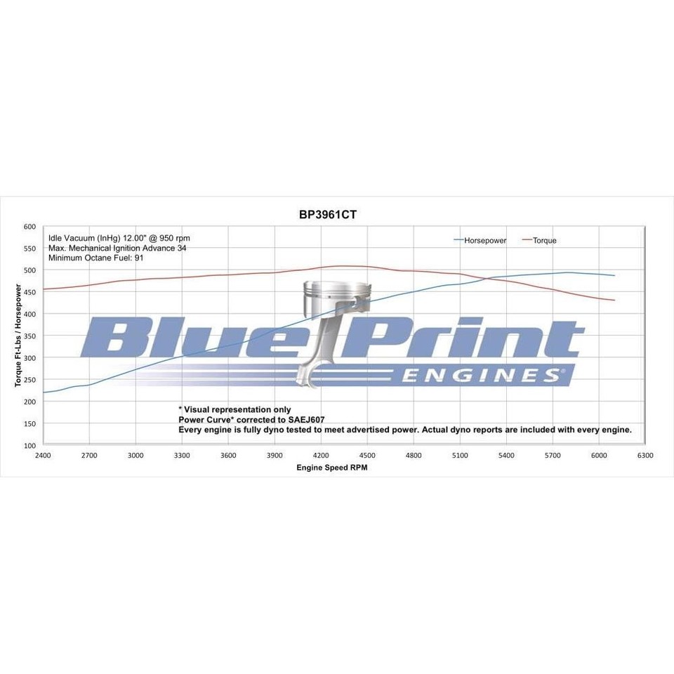 BluePrint BP3961CT GM 396 SBC Base Engine, Alum Heads, Roller Cam | eBay