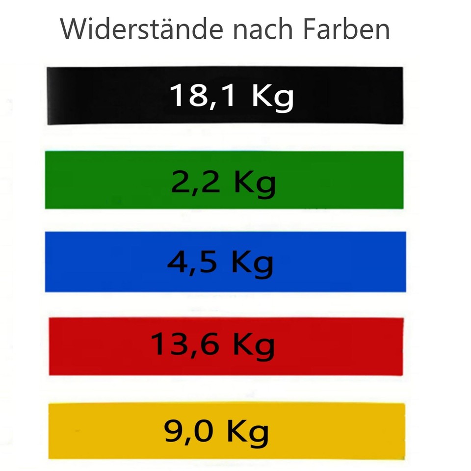5er Set Fitnessbänder Sport Widerstandsband Gummiband Gymnastikband ...