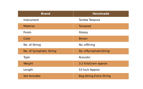Highly Tun Wood 4 String Tambura Professional Indian Music Instruments ...