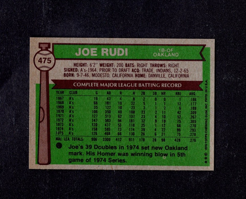 1976 Topps #475 Joe Rudi - Oakland Athletics - NM+ to NM/MT - FREE ...