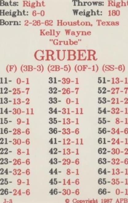 1987 APBA Baseball 1986 Season - Kelly Gruber for sale online | eBay UK