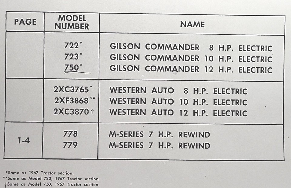 Gilson Commander 12 M-Series Western Auto Garden Tractor 1968 Parts ...