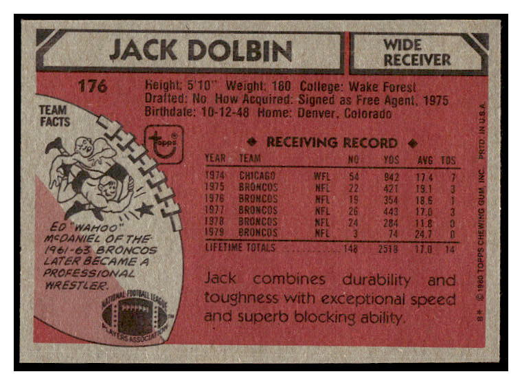 1980 Topps #176 Jack Dolbin Denver Broncos Excellent | eBay