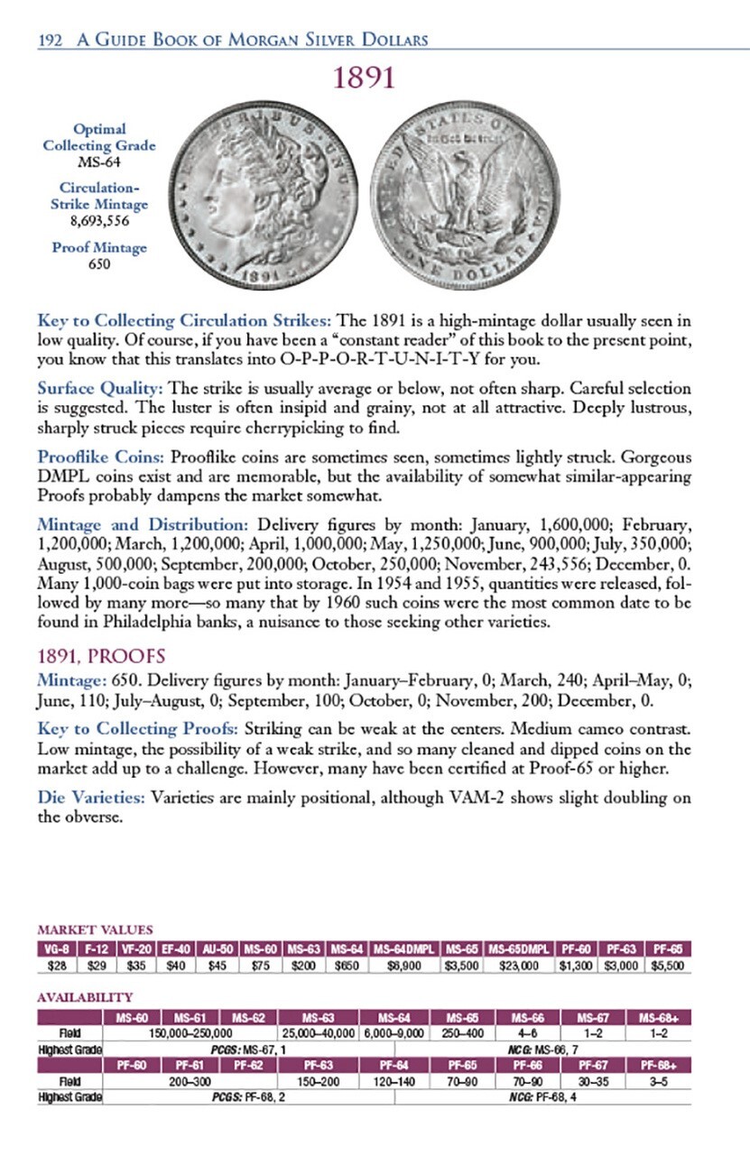 New Official Red Book A Guide of Morgan Silver Dollars Price Catalog ...