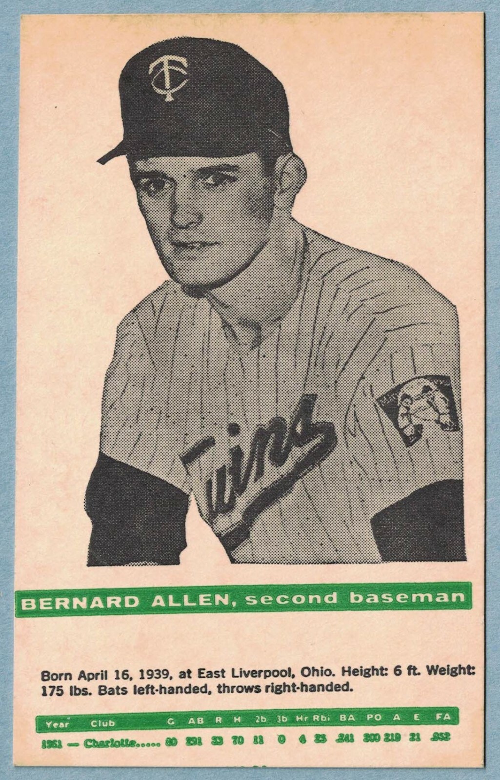 1962 Cloverleaf Dairy Minnesota Twins Bernie Allen Type Card | eBay